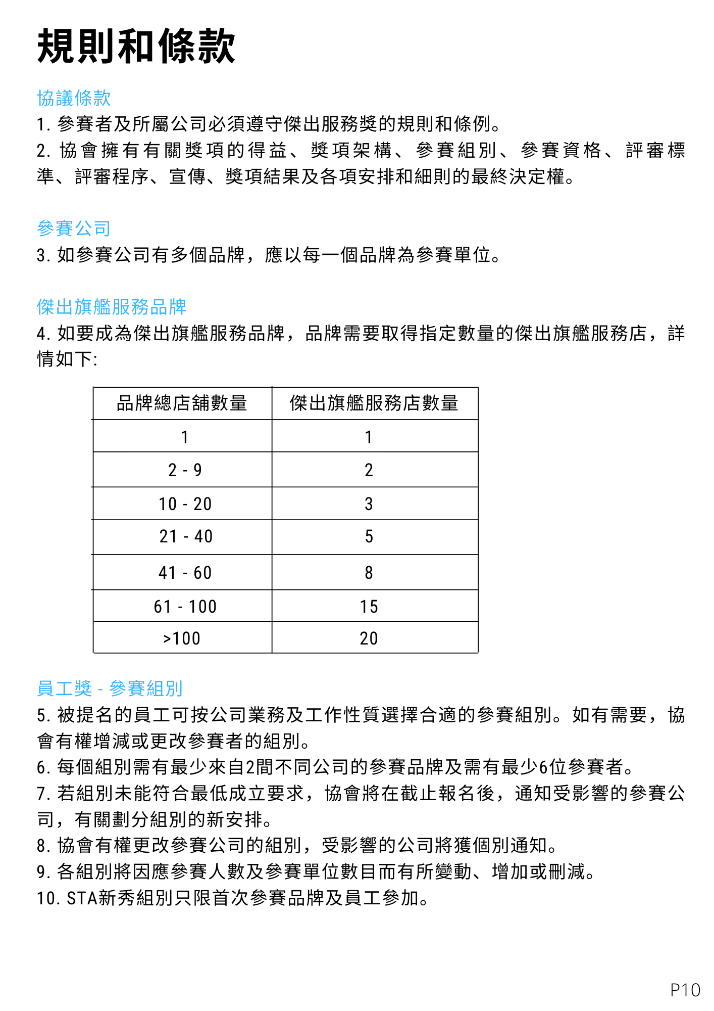 規則和條款 | Voice of Hong Kong Retail | HKRMA